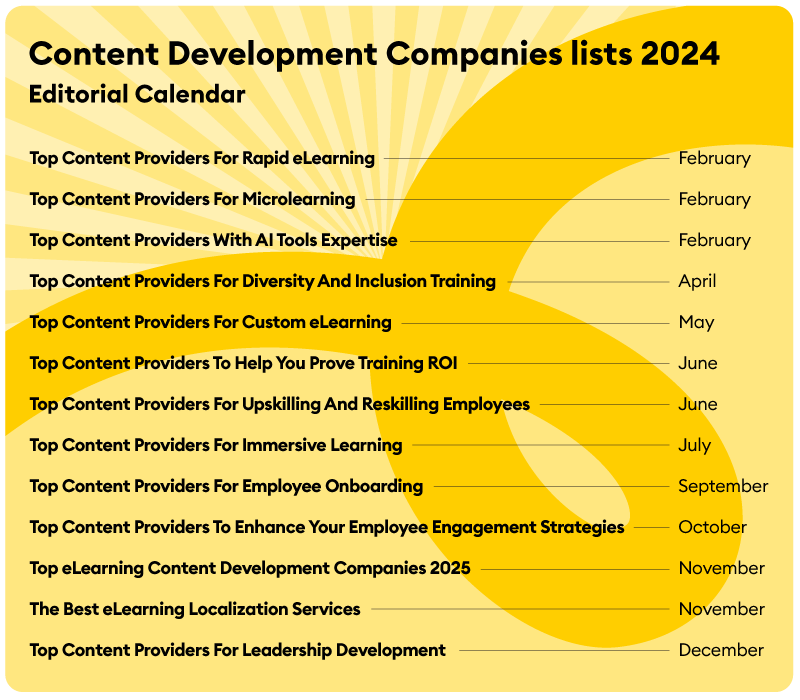 Get Recognized as a Top Content Development Company for 2023 ...