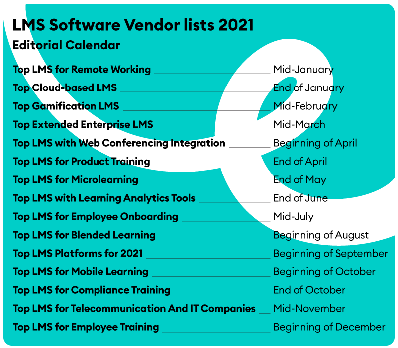 Get Recognized as a Top LMS Vendor for 2021 - eLearning Industry
